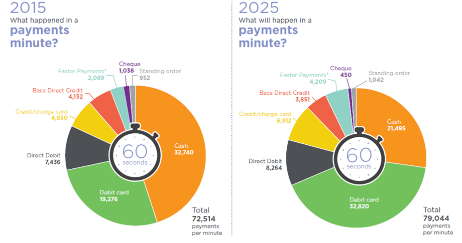 UK payments forecast – Cash Essentials
