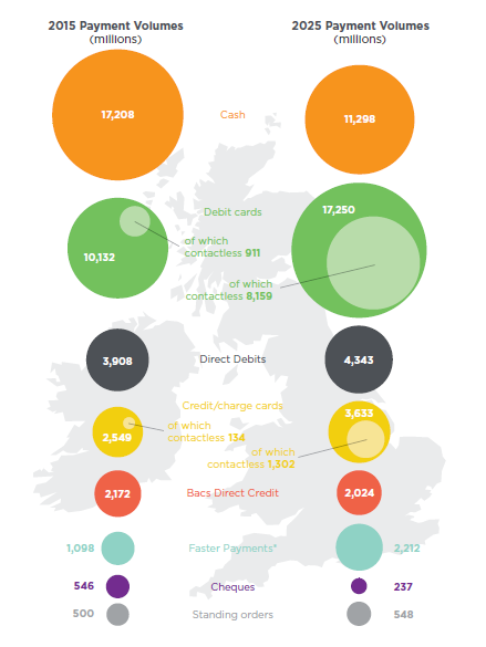 UK payments forecast – Cash Essentials