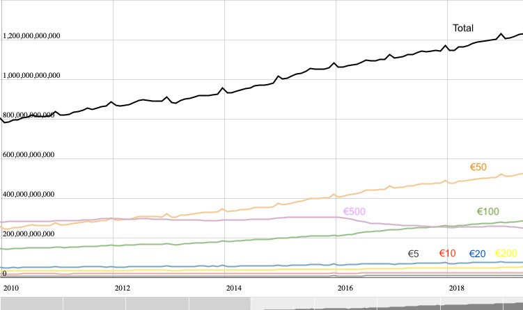The Surprising Evolution of Cash Demand in 2020 – Cash Essentials