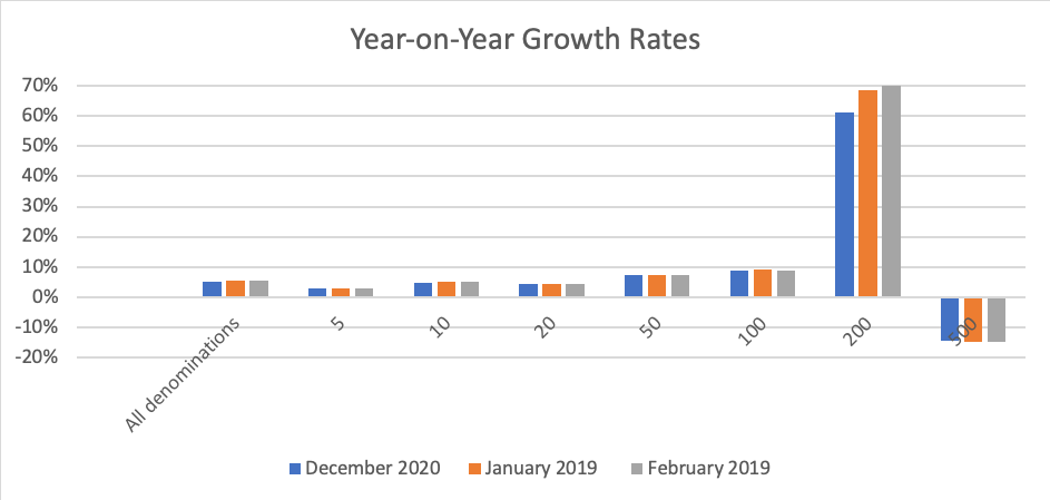 The Surprising Evolution of Cash Demand in 2020 – Cash Essentials