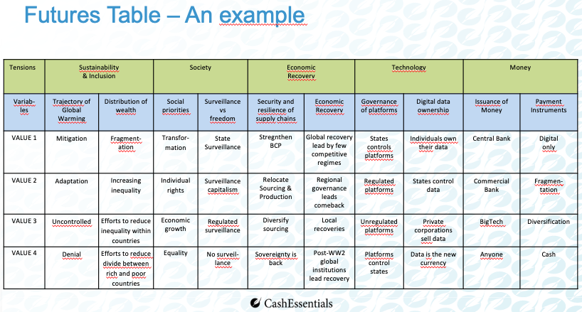 Webinar: The Future of Cash – Beyond Corona – Part I – Cash Essentials