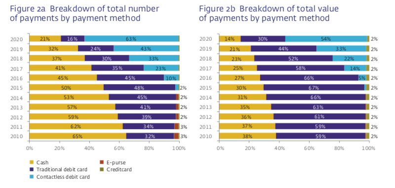 Netherlands: DNB calls on Stakeholders to Ensure Access to Cash – Cash ...