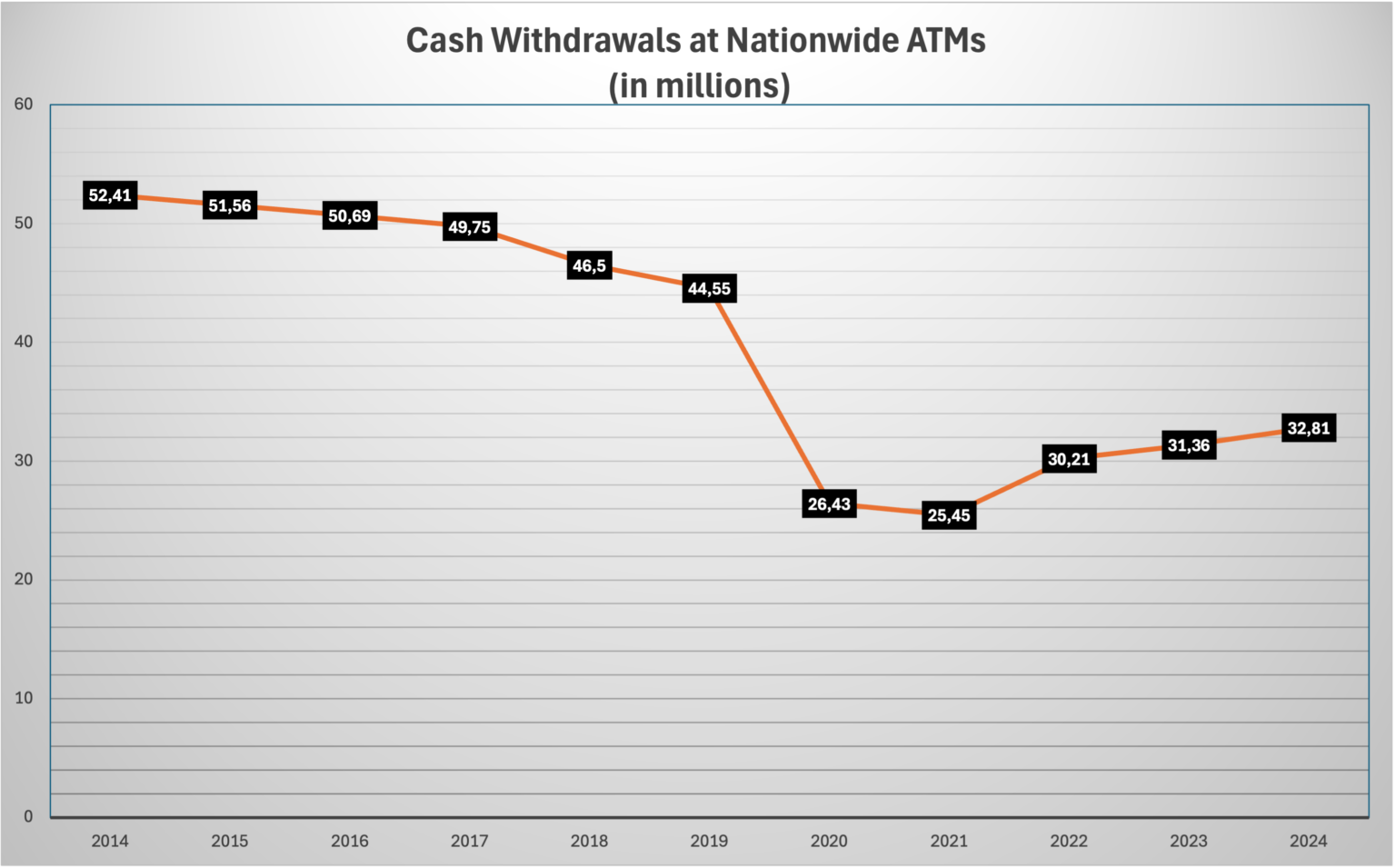 UK: Cash Usage is on the Rise – Cash Essentials