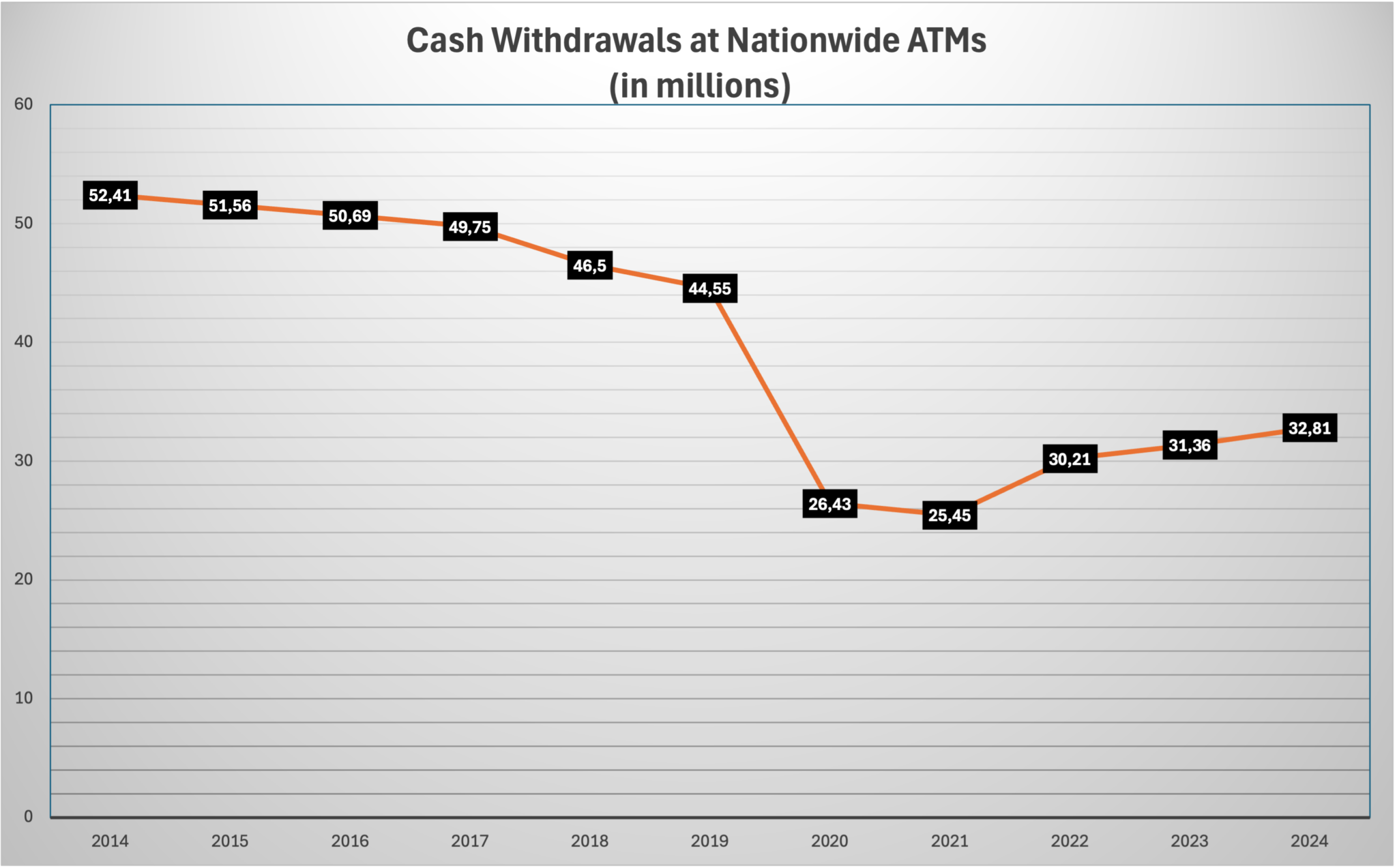 UK: Cash Usage is on the Rise – Cash Essentials
