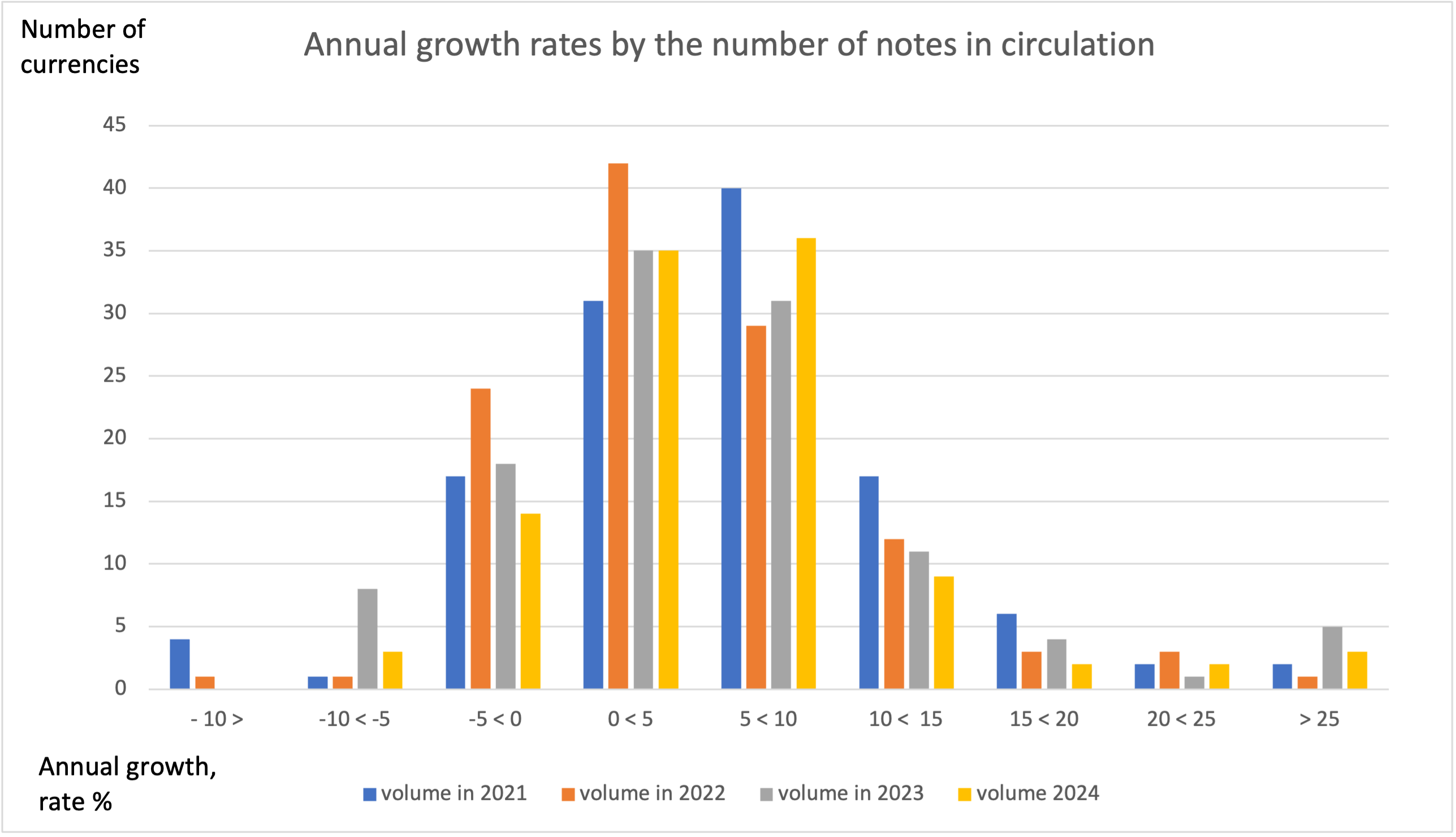 Update on the Global Demand for Banknotes – Cash Essentials